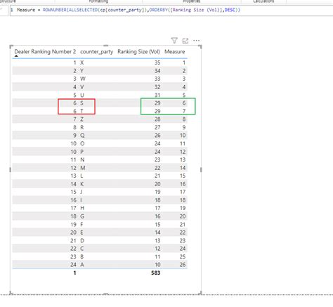 Solved Rankx Unique Ranking For Duplicate Values Microsoft Fabric