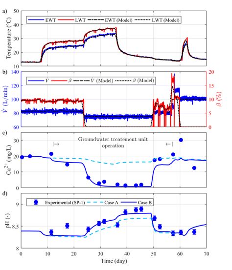 Experimental And Simulation Of Thermal Hydraulic And Geochemical Download Scientific Diagram