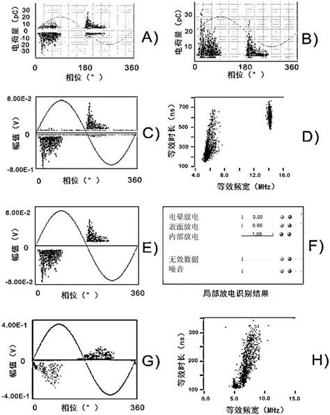 Partial Discharge Detector Performance Evaluation Method Eureka Patsnap