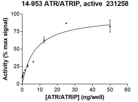 Eurofins Discoverx Atr Atrip Protein Active Quantity 250 μg