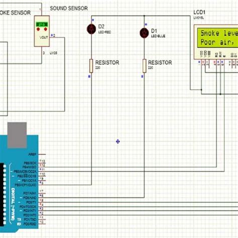 System Flowchart For The Iot Based Framework For Air And Sound