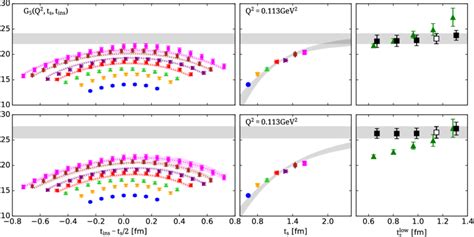 Excited States Analysis For The Ratio Of The Pseudoscalar Three Point