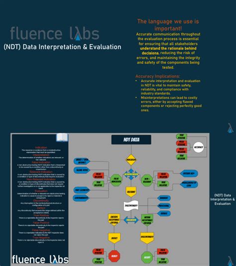 Ndt Data Interpretation And Evaluation Flowchart Pdf