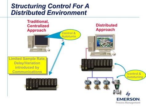 Fieldbus Tutorial Part 12 Advanced Functionality Ppt