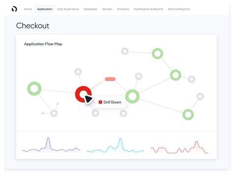 Infrastructure Monitoring And Visibility Appdynamics