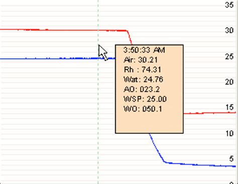 Smart Log Windows Based Chamber Monitoring Parameter
