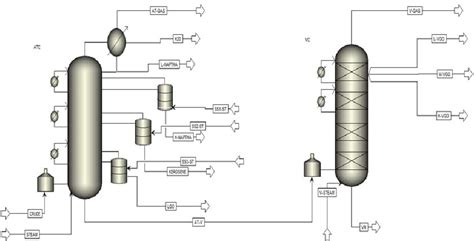Table 3 From Thermodynamic Modeling And Process Simulation Of Kumkol Crude Oil Refining