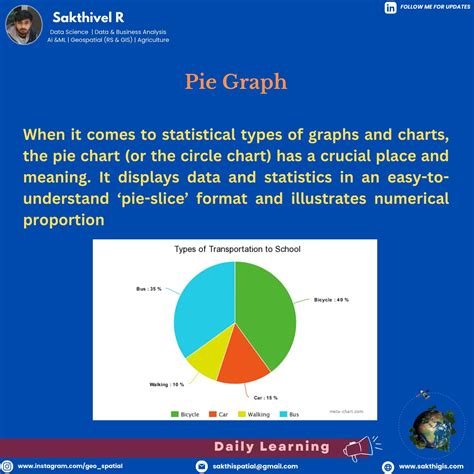 Gis Mapping Map Earth Worldmap Mapart Geography Cartography Maps Spatial Sakthigis