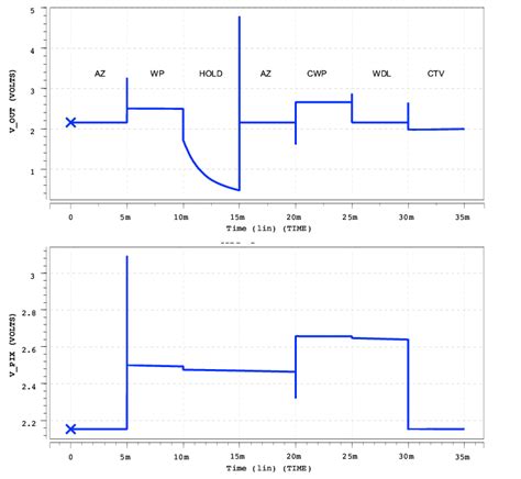 The Transistor Level Simulation Results Download Scientific Diagram