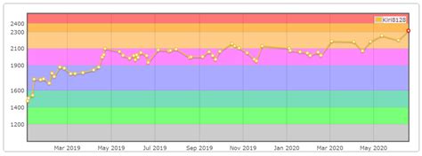 Codeforces で International Master (濃橙) になりました Kiri8128の日記 Codeforces で International Master (濃橙) になりました Kiri8128の日記