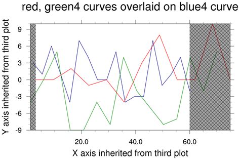 NCL Graphics Polygons Polymarkers Polylines Text NCL Graphics Polygons Polymarkers Polylines Text