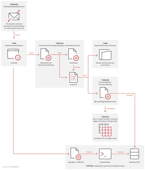 Hackers Weaponizing Microsoft Teams To Gain Remote Access