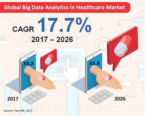Big Data Analytics In Healthcare Market Size Analysis 2026