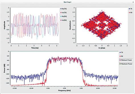 GNU Radio An Open Source Software Radio Ecosystem Radio Gnu Radio Design