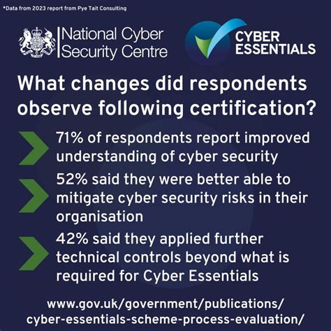 Iasme On Linkedin Cyberessentials