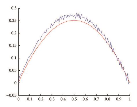 Initial Temperature In Err 10 ψ0exact2 Case The Reconstructed