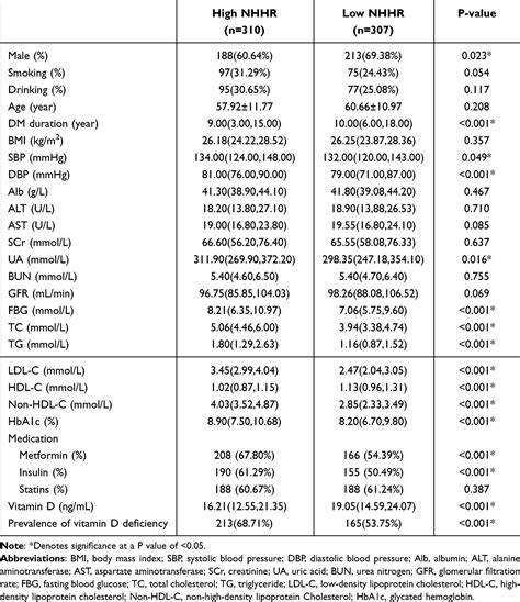 Nhhr And Vitamin D In Type 2 Diabetes Mellitus Dmso