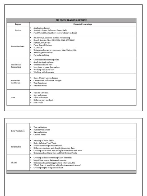 basic excel to adv excel in a few hours download free pdf microsoft