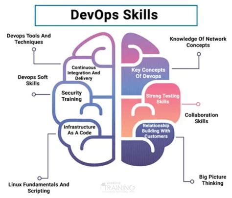 Devops Hiring Best Practices For Devops Team Setup Imocha