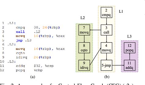 Convolutional Neural Networks Over Control Flow Graphs For Software Defect Prediction