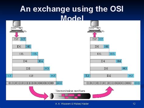 Protocol Architecture Tcpip And Internetbased Applications A A
