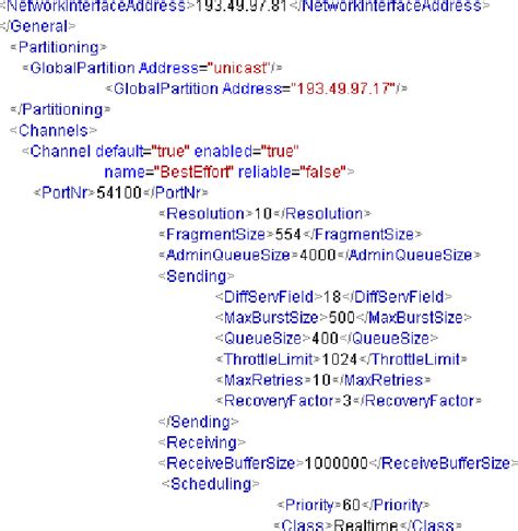 Figure 4 From Supporting Sip Based Data Distribution Service End To End