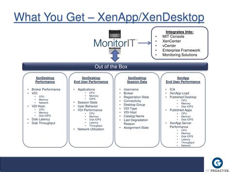 Ppt Citrix Xenapp And Xendesktop Monitoring Solution Overview Powerpoint Presentation Id 1645752