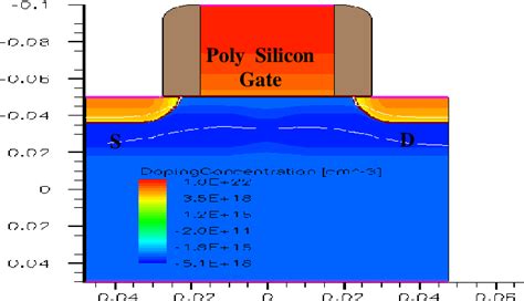 Figure 1 From A Novel Source Drain To Gate Non Overlap Mosfet To Reduce Gate Leakage Current In