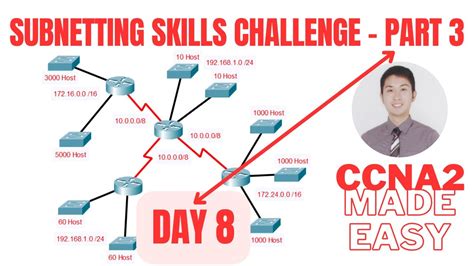Subnetting Challenge Test Your Skills In Cisco Ccna 2 Day 8 Of Part 3 Youtube