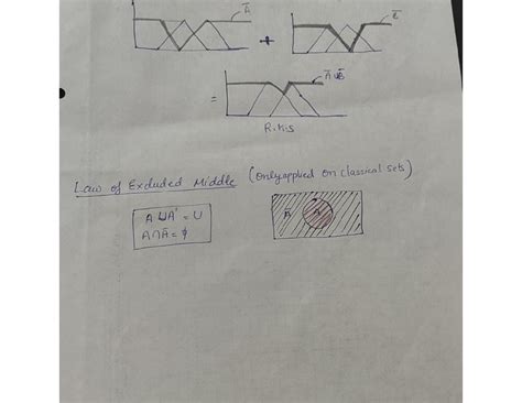 4 Properties Application Of Soft Computing A B Aub Rh Law Of