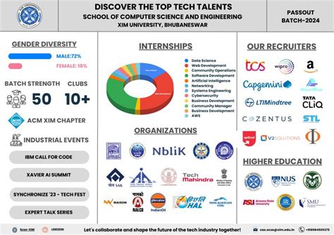 C Vishwanath Posted On Linkedin