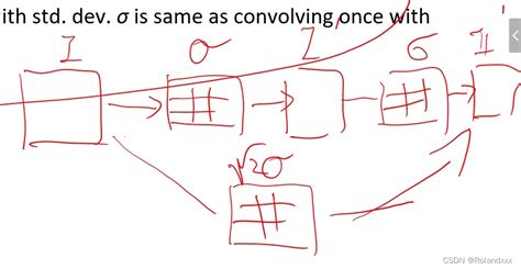高斯核和高斯偏导核高斯核的两个重要参数 Csdn博客