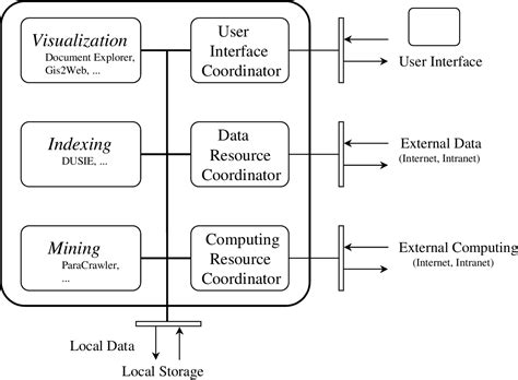 Figure 1 From A Parallel Computing Architecture For Information
