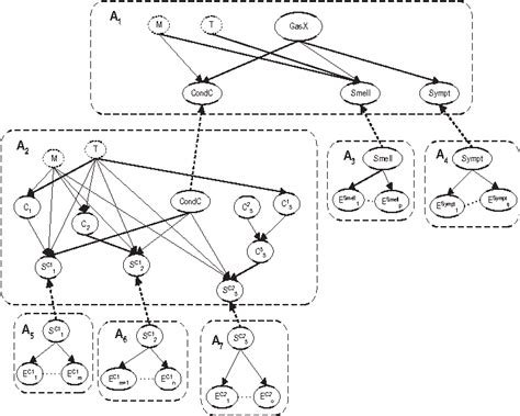 Figure 2 From A Modular Approach To Adaptive Bayesian Information Fusion Semantic Scholar