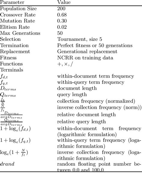 Genetic Programming Configuration Download Table