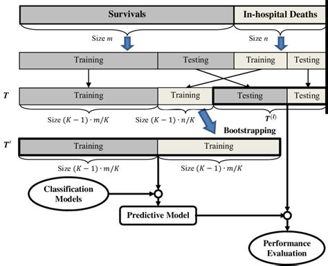 The Diagram Of Cross Validation And Ensemble Voting Classification