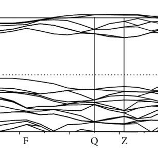 A The Band Structure Of Rutile TiO2 B The Total Density Of Rutile Download Scientific