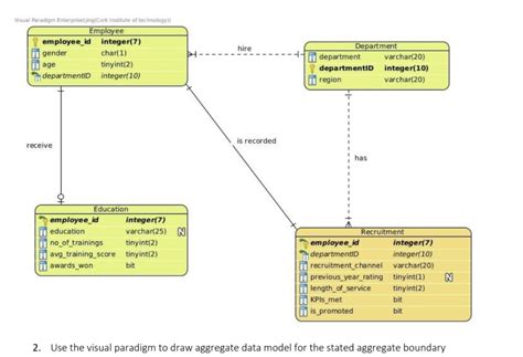 Solved Can Anyone Make The Aggregate Data Model Diagram For Chegg