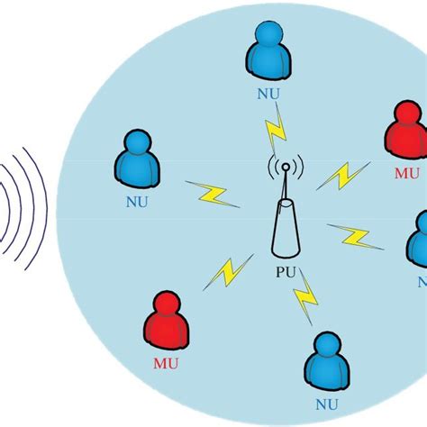 cooperative spectrum sensing in the presence of malicious users