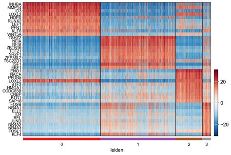 Tutorial 1 Analyzing ScRNA Seq Data At The Protein Activity Level Pyviper 1 0 6 Documentation