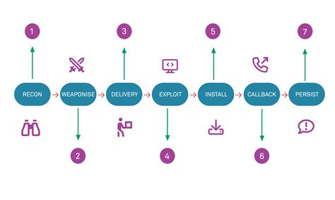 Web Server Information Disclosure