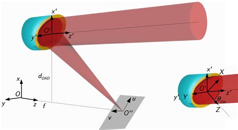 Intra Cycle Depolarization Of Ultraintense Laser Pulses Focused By Off