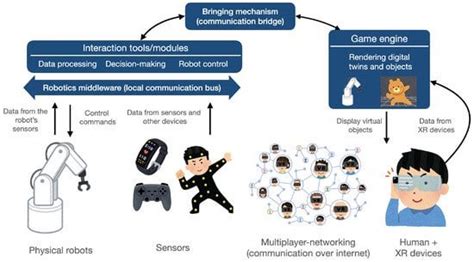 Integrating Virtual Mixed And Augmented Reality To Human Robot Interaction Applications Using