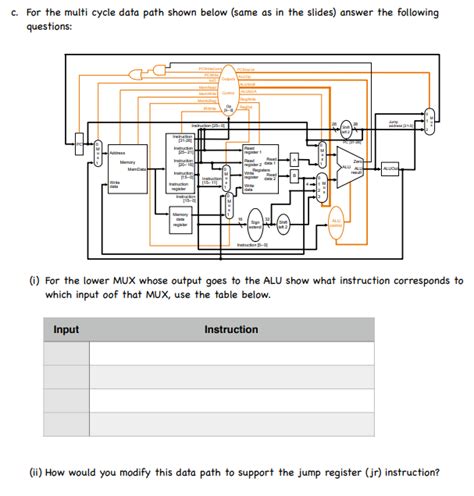 Solved C For The Multi Cycle Data Path Shown Below Same As