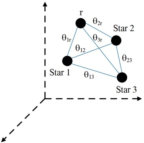 The Structure Of The Pyramid Method Download Scientific Diagram