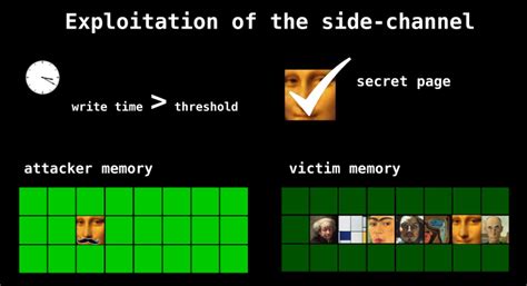 33c3 Memory Deduplication The Hackers Friend Hackaday