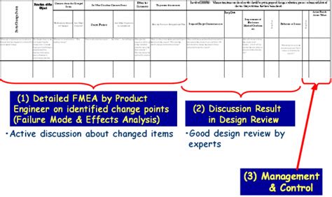 Dfmea Sheet