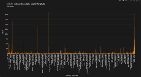 Autumn App Challenge Dash Python Plotly Community Forum
