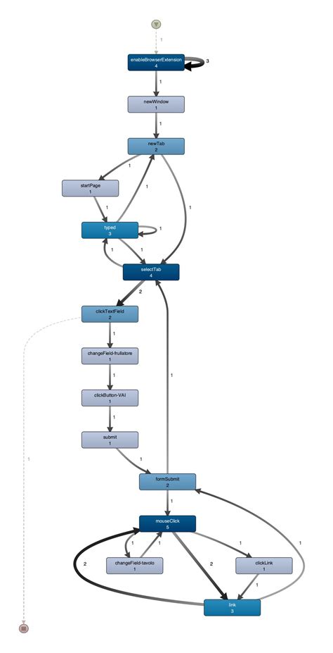 Python Find Vertices Along Maximum Cost Path In Directed Graph