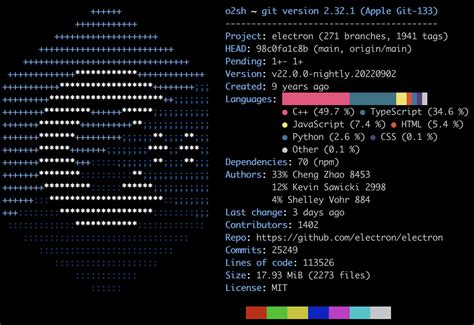 git repository summary in your terminal r git